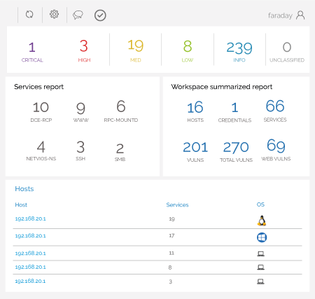 FaradaySEC | Multiuser Pentest Environment